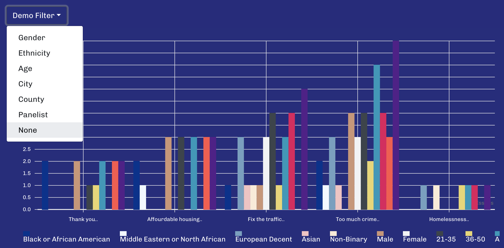 Collaborative Town Hall and Sentiment Analysis Platform - TownTable